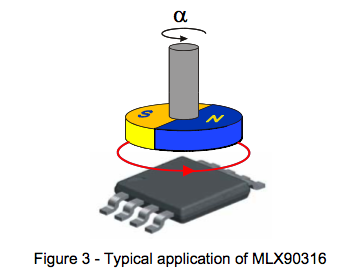 Very nice sensor: MLX90316 Rotary Position Sensor | [ a n y m a | research – blog ]