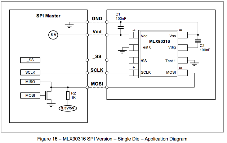 Very nice sensor: MLX90316 Rotary Position Sensor | [ a n y m a | research – blog ]